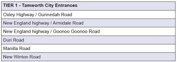Entrance Strategy | Tamworth Regional Council